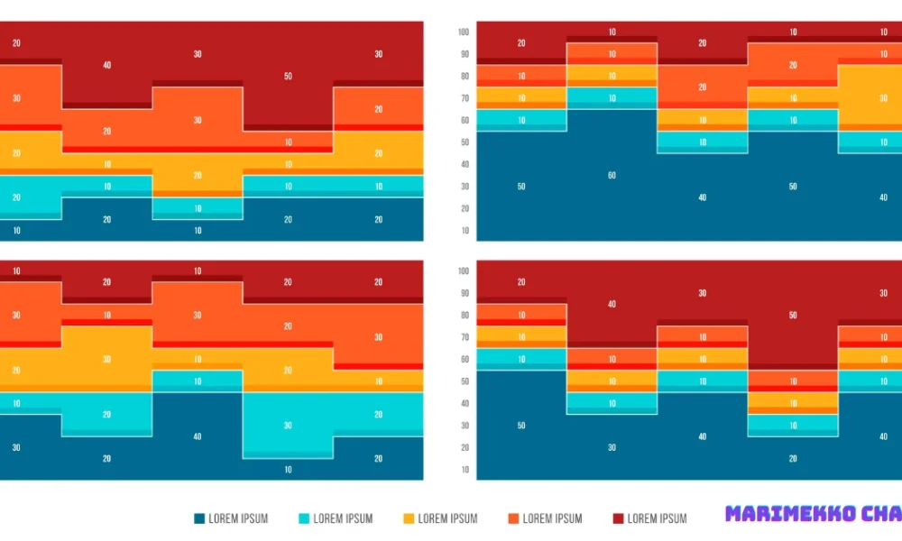 What Is a Marimekko Chart Used for in Sales? | Solution Suggest